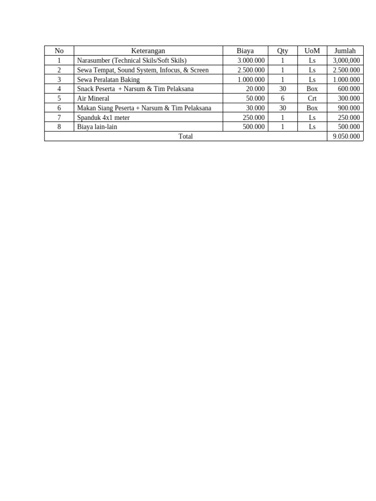 No Keterangan Biaya Qty Uom Jumlah | PDF