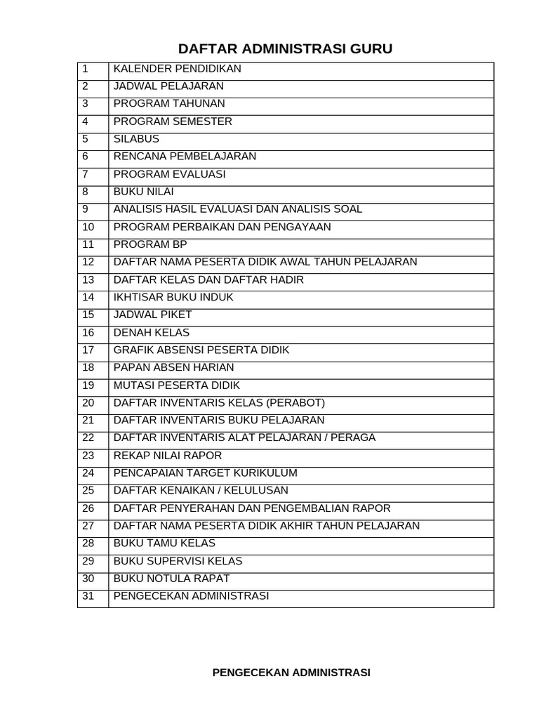 Panduan Administrasi Guru Lengkap | PDF