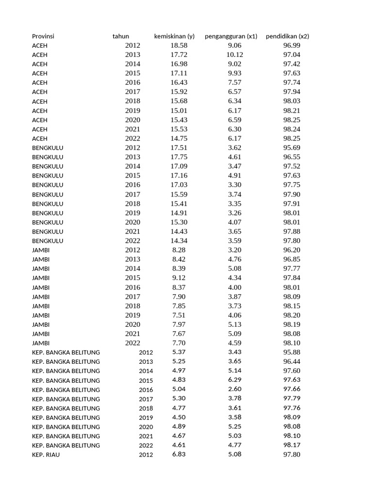 Data Lengkap | PDF