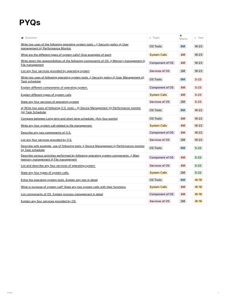 unit-2 | PDF | Operating System | Scheduling (Computing)