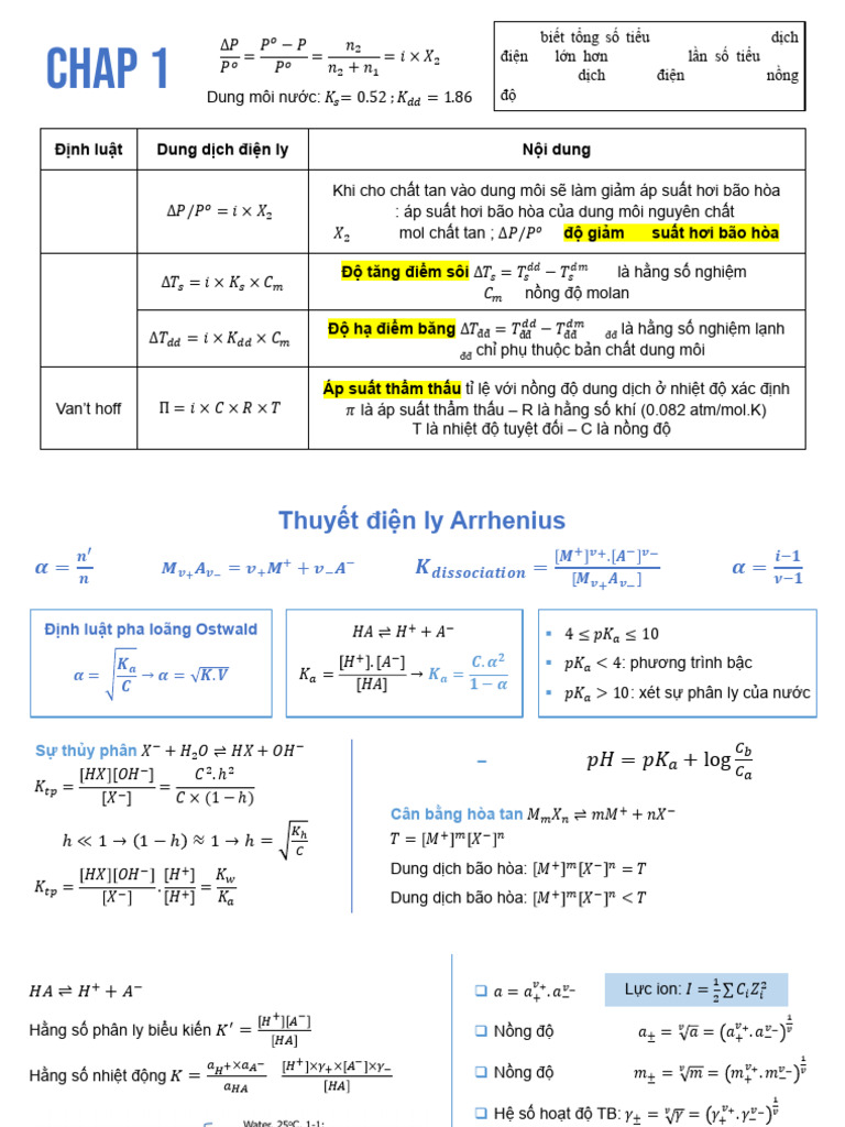 MIDTERM - HL2 - Điện Hóa - KM | PDF