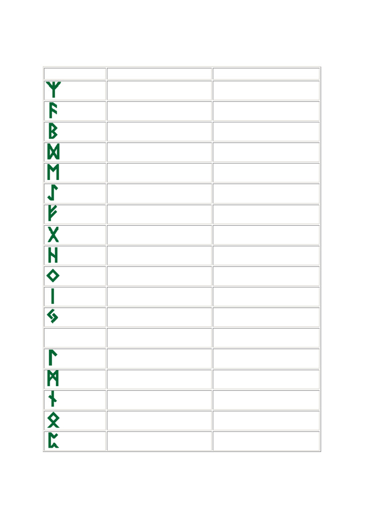 Tarot Rune Associations | PDF | Card Games | Major Arcana