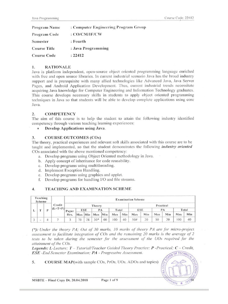 Java Syallabus | PDF