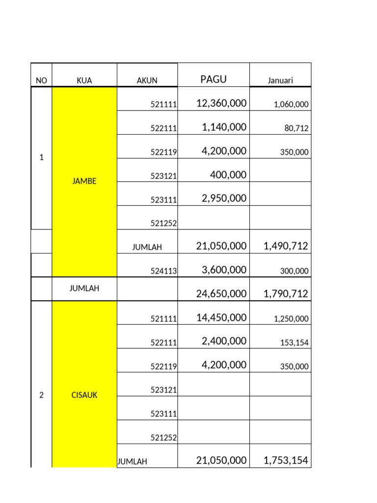 Realisasi BOP 2024 | PDF