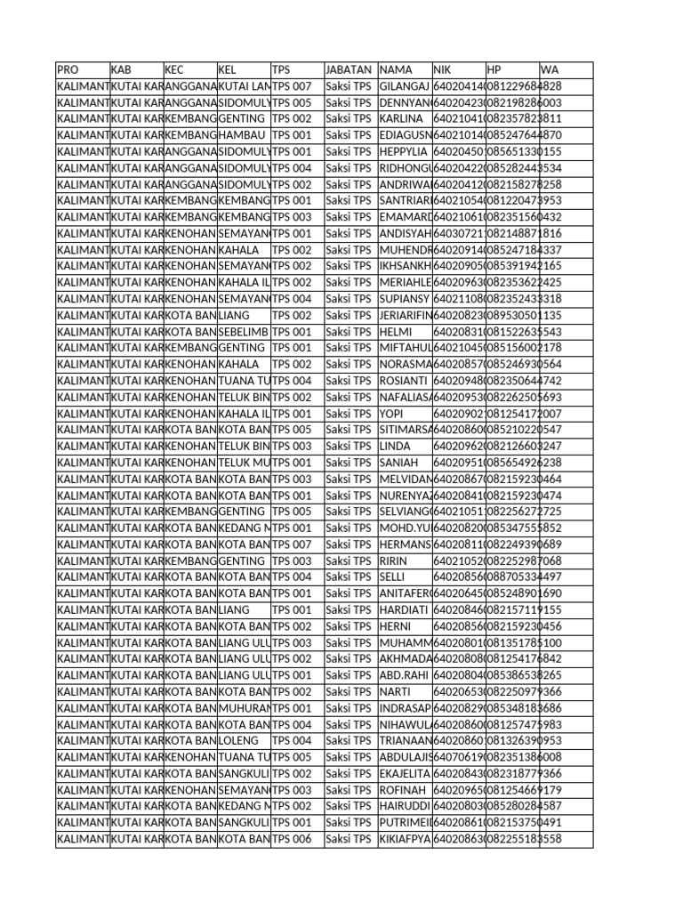 Data SAKSI 20241117145110 | PDF