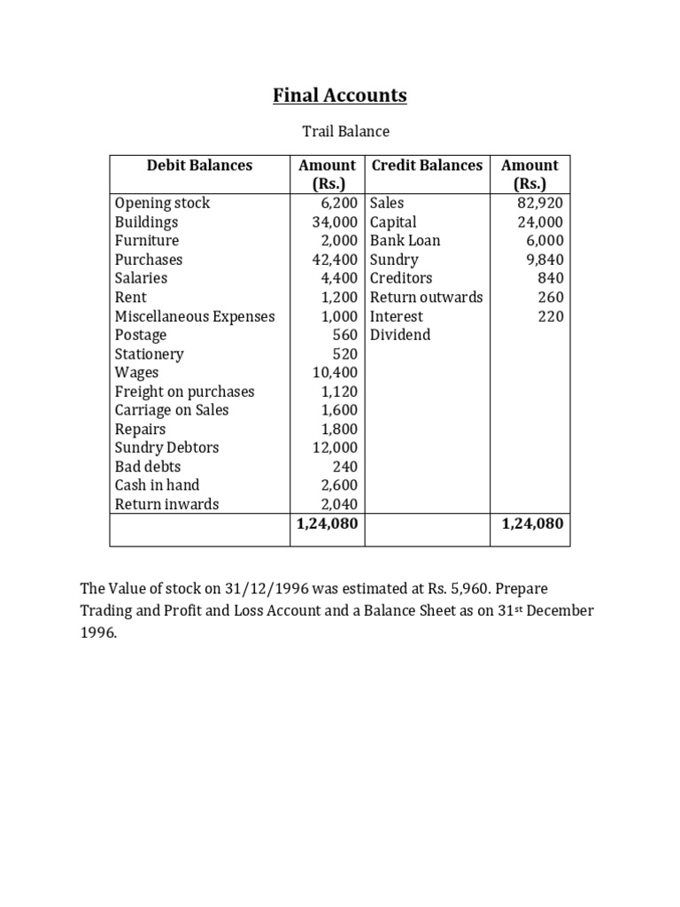 M.S. Excel - Final Accounts | PDF