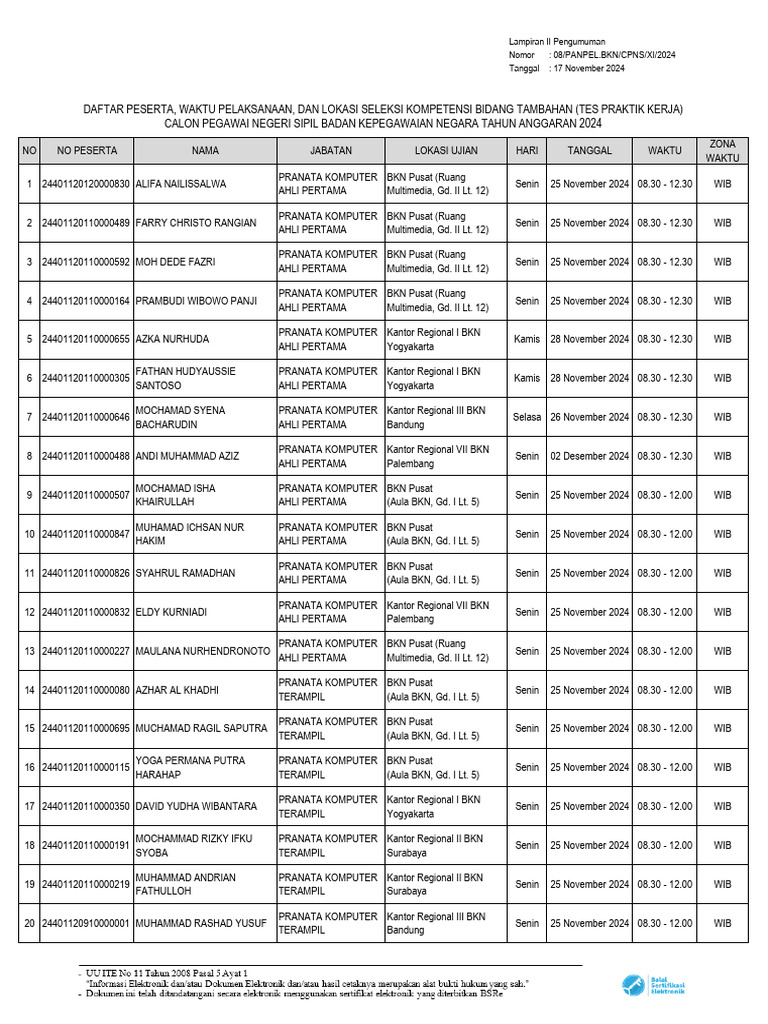 Lampiran II Daftar Peserta Dan Jadwal SKBT CPNS BKN TA 2024 | PDF