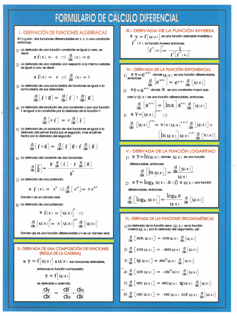 Formulario de Calculo Diferencial y Calculo Integral | PDF