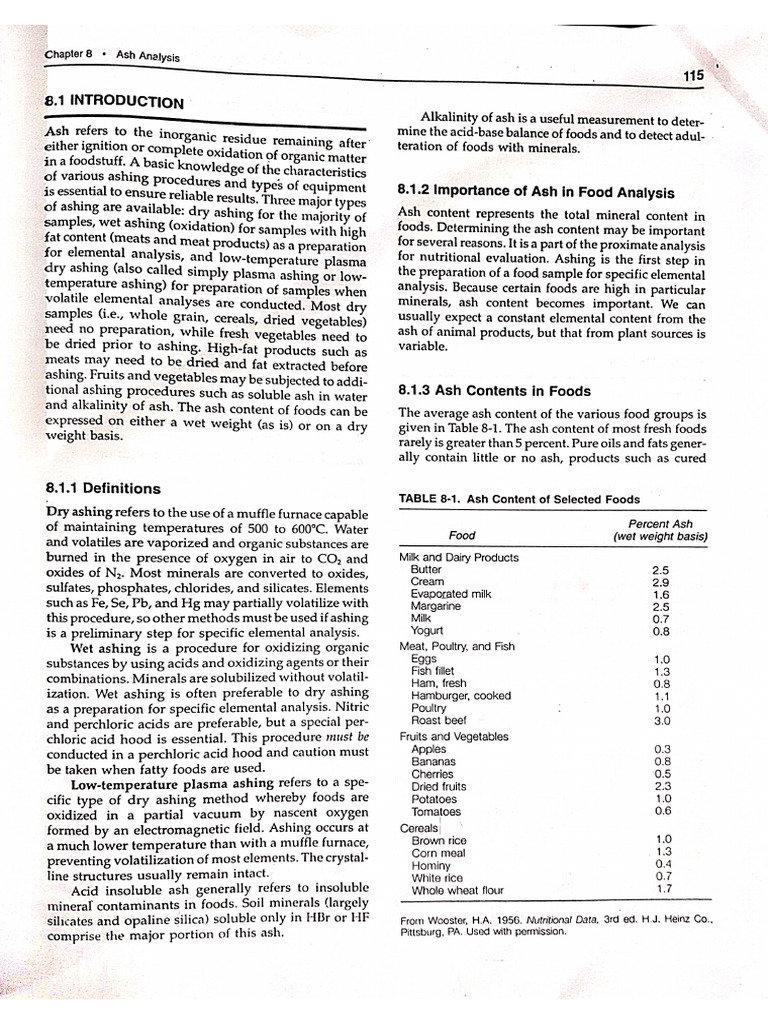 Ash Analysis in Food Analysis | PDF