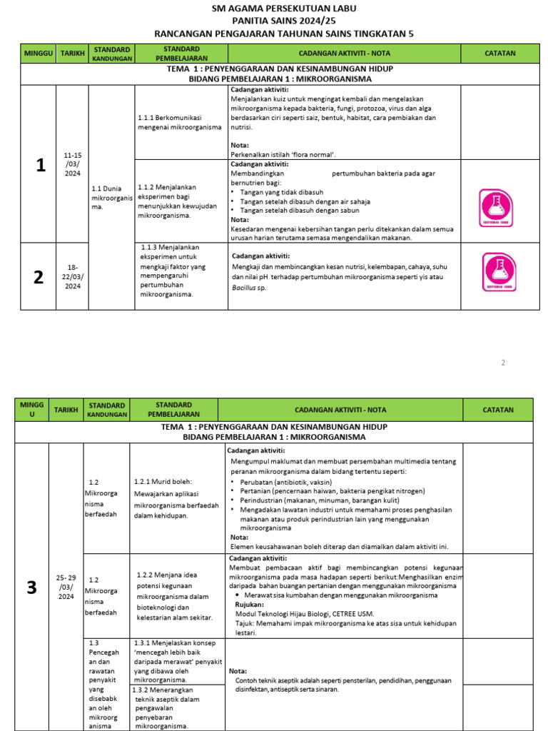RPT Sains F5 2024 | PDF