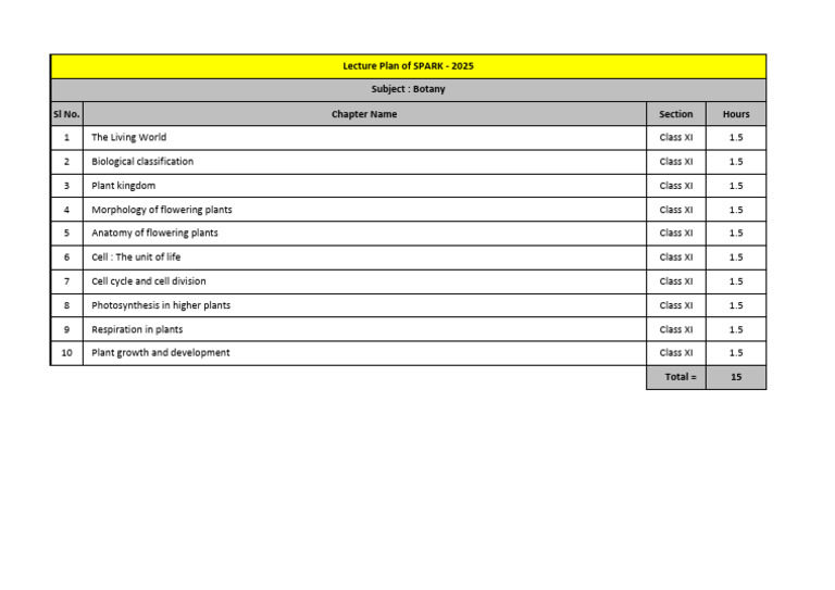 SPARK Batch - Lecture Plan - Botany | PDF