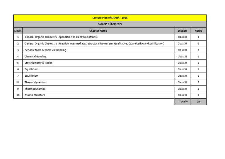 SPARK Batch - Lecture Plan - Chemistry | PDF