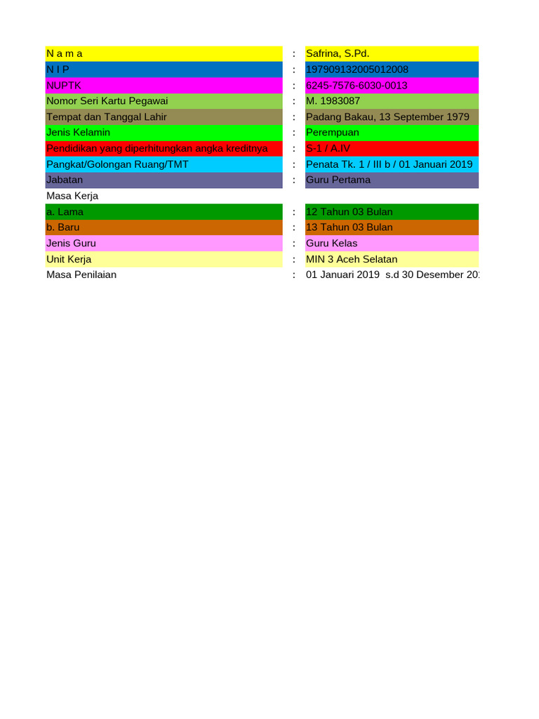1 Dupak Safrina, S.PD 2019 | PDF
