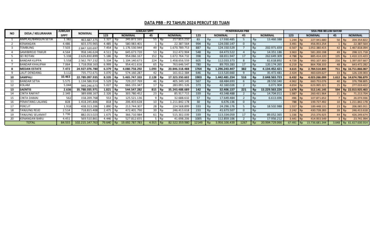 DATA PBB 2024 Sheet 1 | PDF