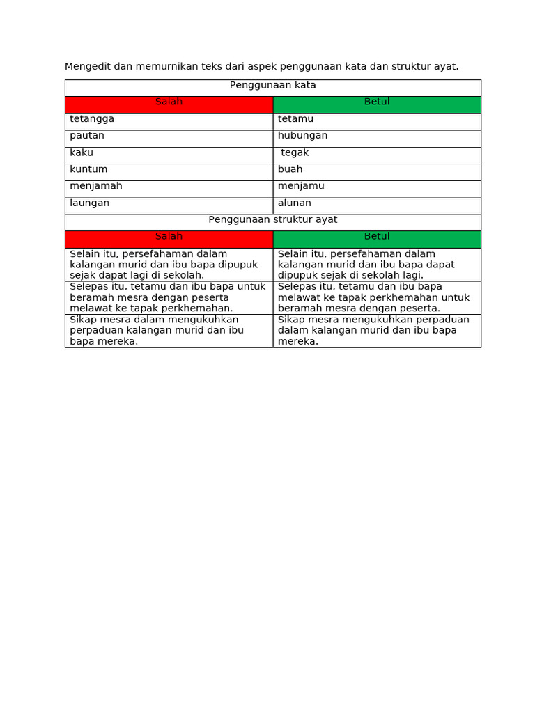 Mengedit Dan Memurnikan Teks Dari Aspek Penggunaan Kata Dan Struktur ...