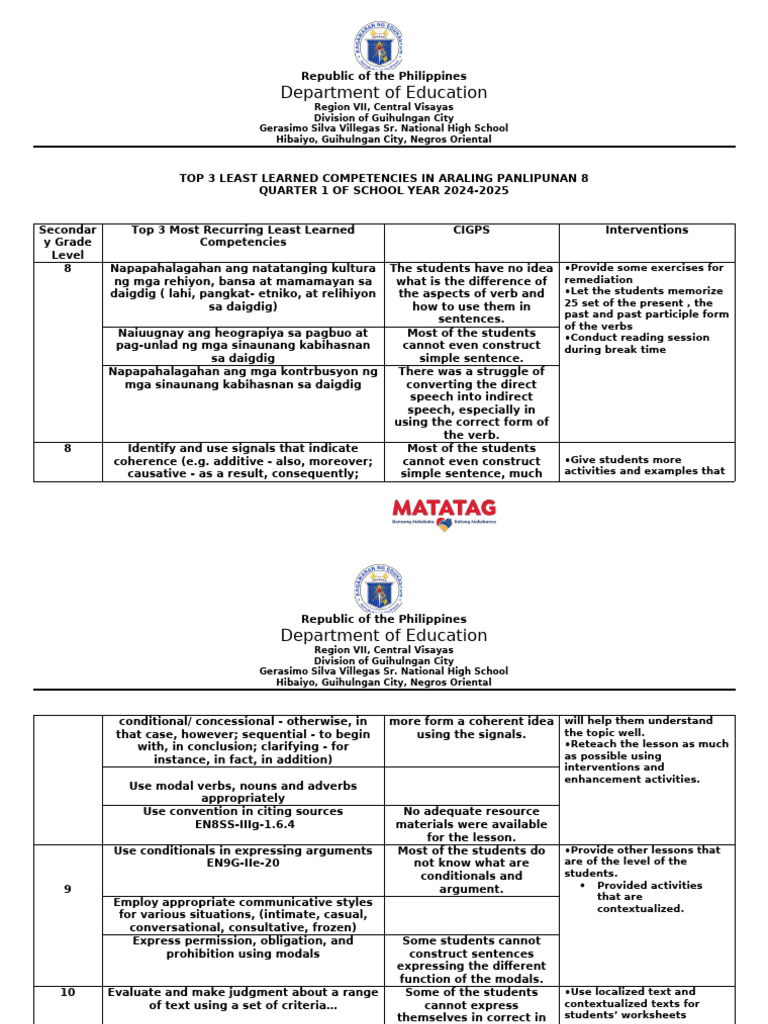 GSVSNHS Q1F Least Learned-Competencies | PDF | Verb | Linguistics