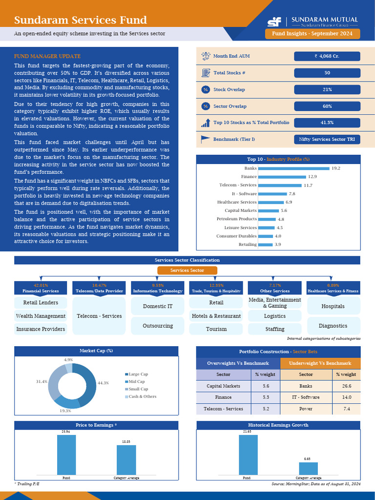 Sundaram Services Fund Update 2024 | PDF | Mutual Funds | Valuation ...