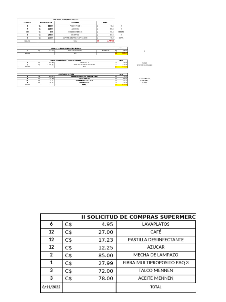 Solicitud de Compras Lunes | PDF