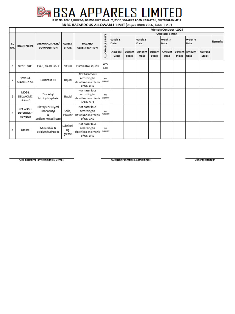 BNBC Hazardous Allowable Limit | PDF | Oil | Lubricant