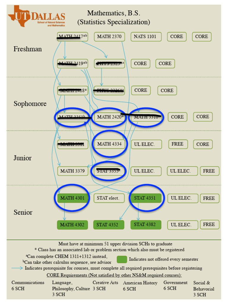 Prereq Mathematics (STAT) BS PDF | PDF