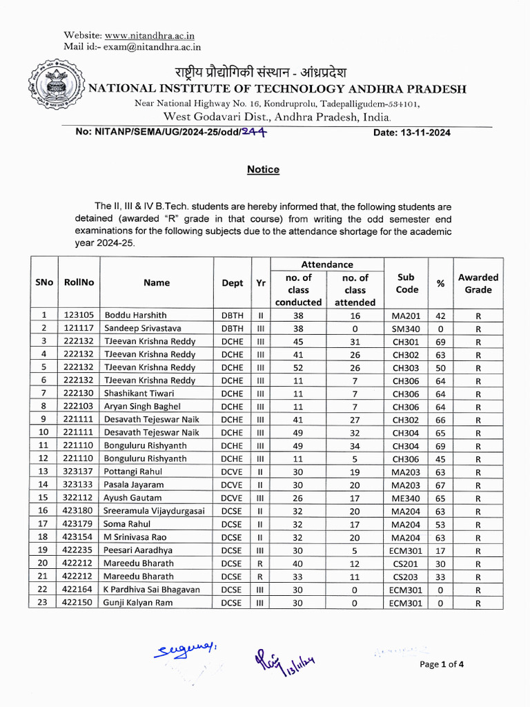 Detention List For II, III, and IV B.tech Students For Odd Semester End ...