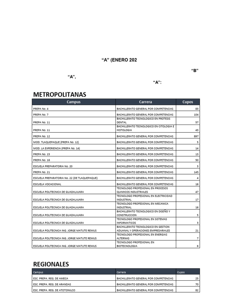 Cupos Disponibles Sems 2024a | PDF