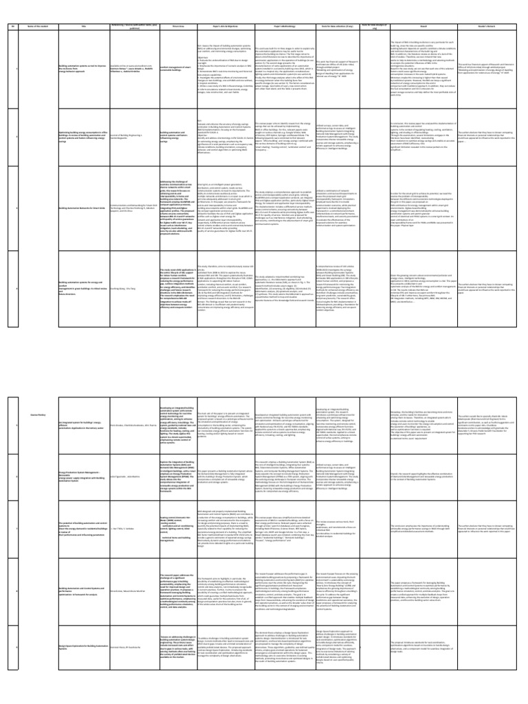 BUILDING AUTOMATION Dissertation - XLSX - Sheet1-1 | PDF | Energy ...