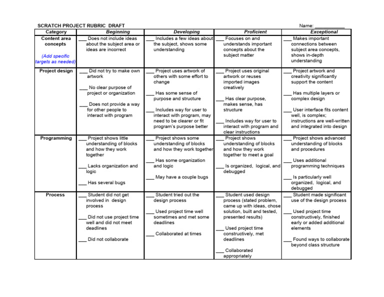 scratch_project_rubric_for_Teachers | PDF | Computer Programming | Computer Engineering
