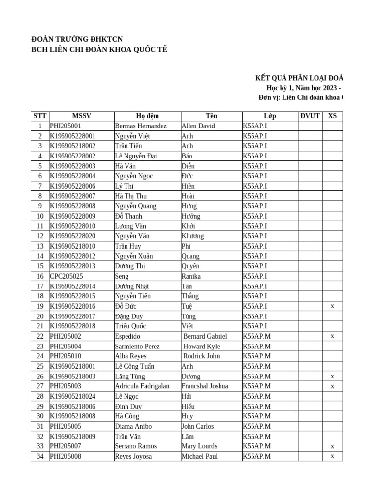 KQT - PLĐV - HK1 - 2023 2024 | PDF