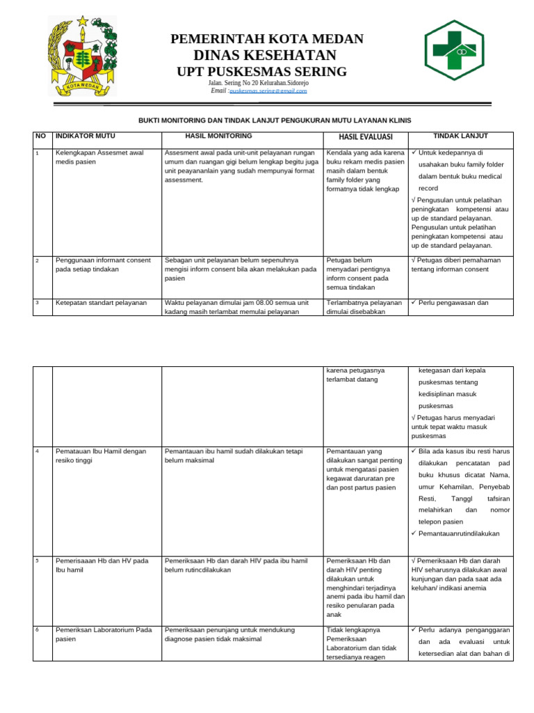 5.1.1.b. Bukti Monitoring Dan TL Pengukuran Mutu Layan Klinik | PDF