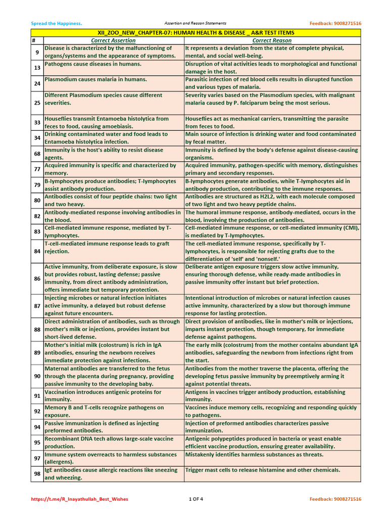 XII Zoo New Chap 07 Human Health & Disease 92 Challenging AR Items ...