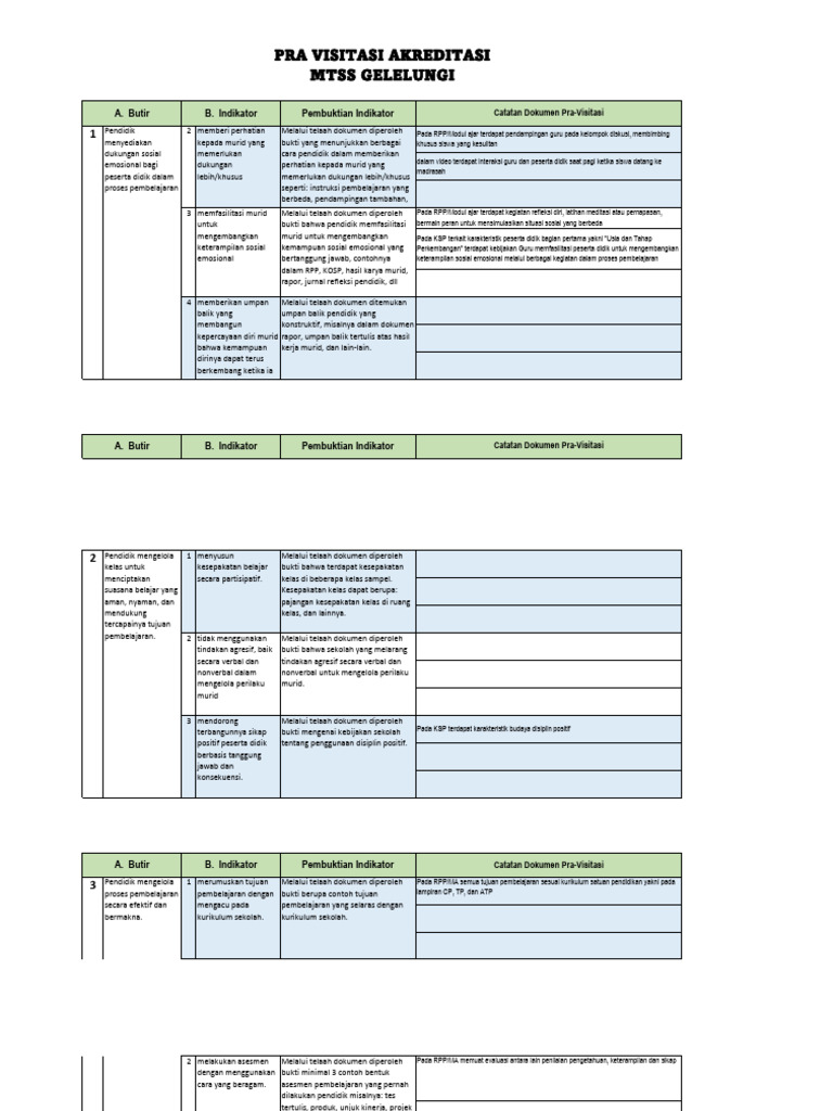 Contoh Pra Visit | PDF