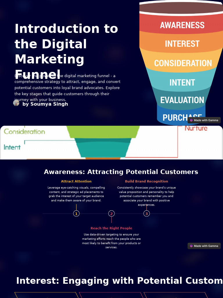 Introduction to the Digital Marketing Funnel | PDF | Digital Marketing ...
