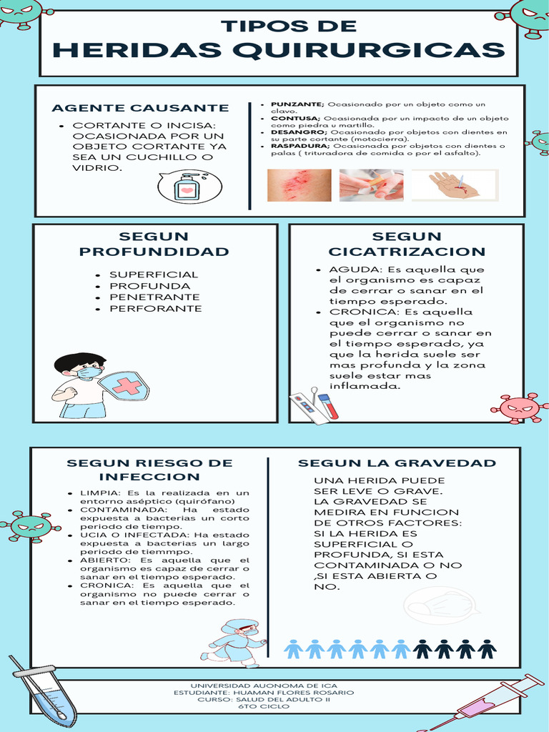 Heridas Quirurgicas | PDF | Especialidades Medicas | Inmunología