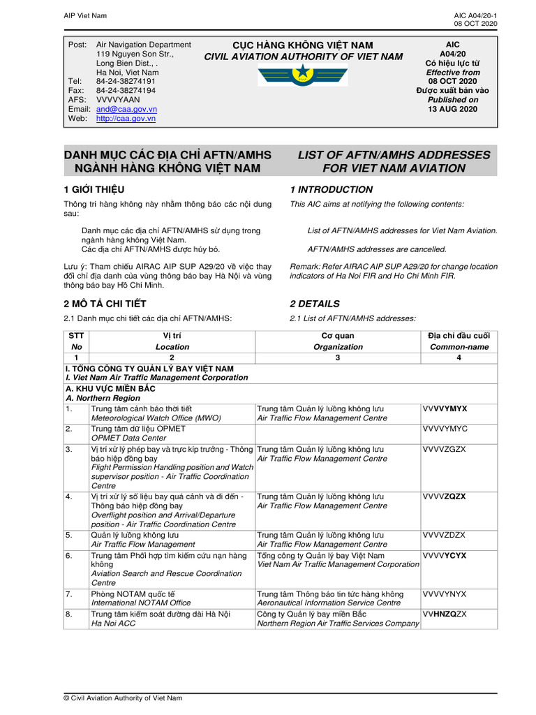 Đia - chỉ AFTN-AMHS - VN - caav | PDF