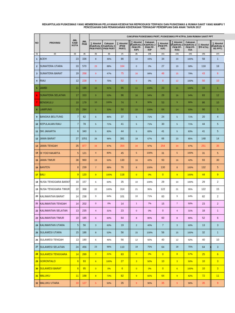 Lap Caten PKM Langsat 2024 | PDF