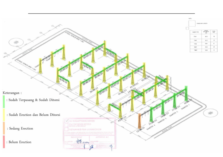 Monitoring Pemasangan Gantry Switchyard 500 KV | PDF