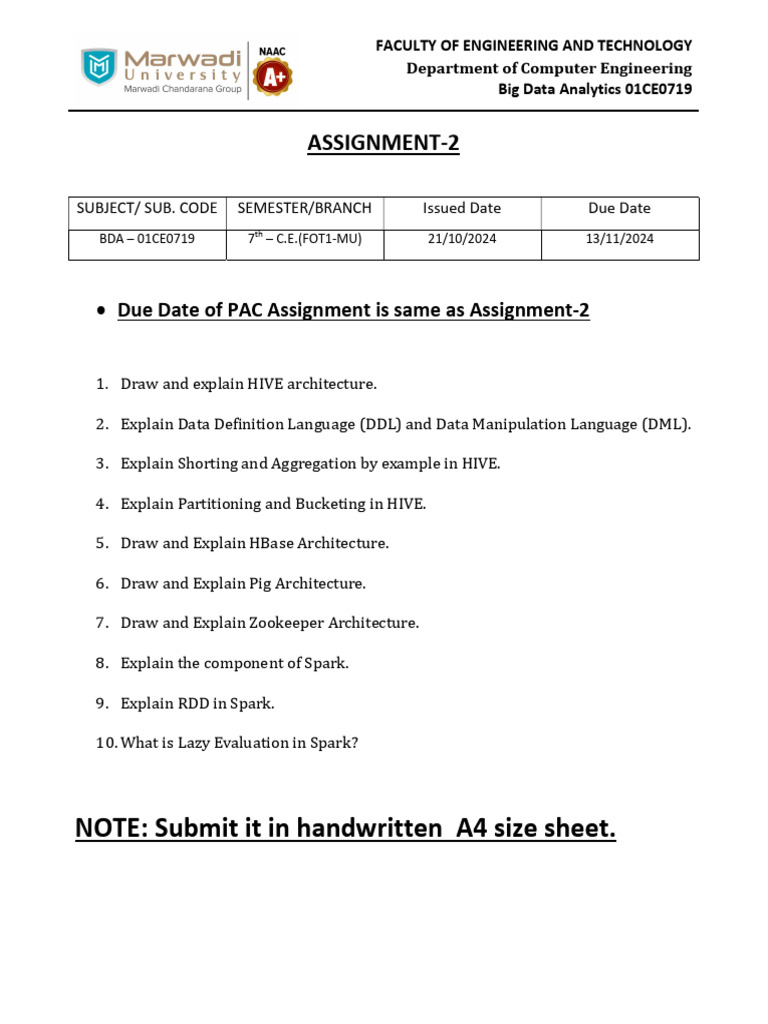 BDA - Assignment - 2 | PDF | Art