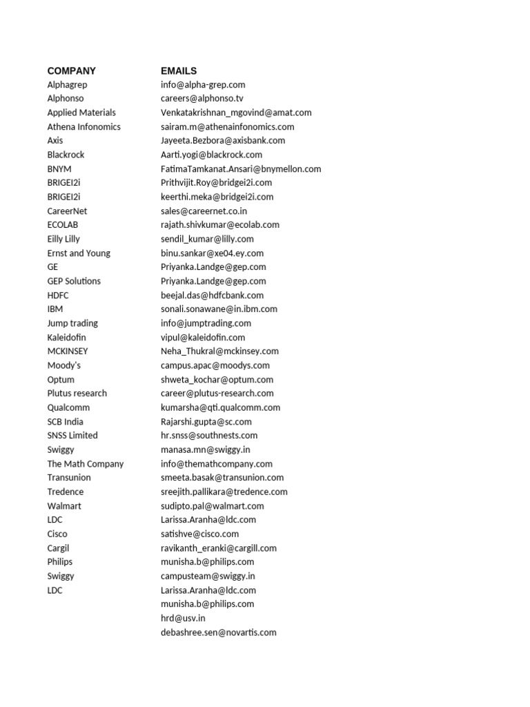 HR Emails | PDF | Financial Analyst | Private Sector