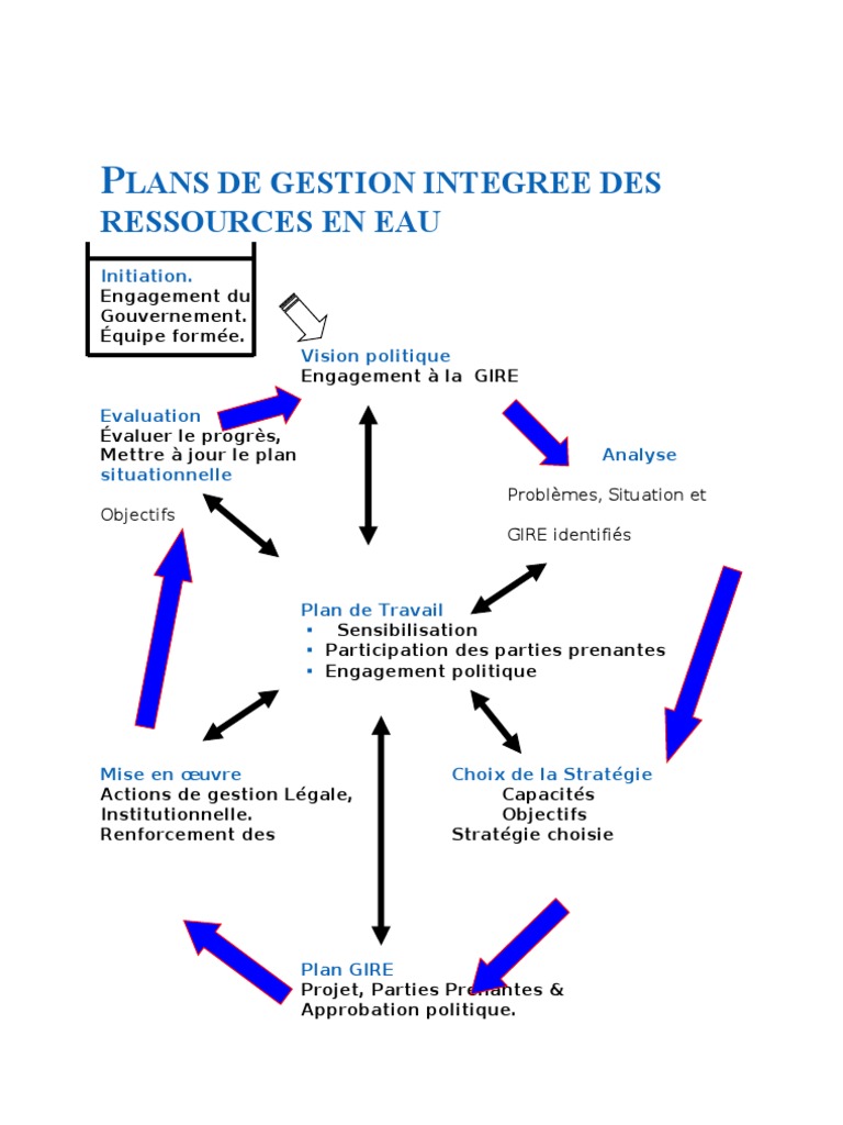 Plan de gestion intégrée des ressources en eaux | Ressources hydriques ...