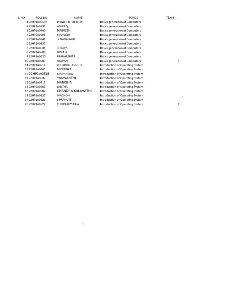 Iti College List | PDF | Business | Computers