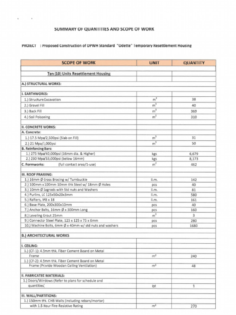 DPWH Standard Plan and Bill of Quantities For Odette Temporary Resettlement Housing | PDF