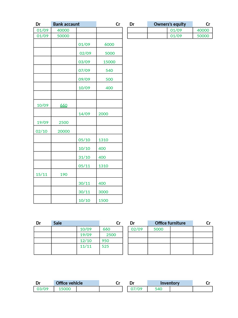 ledger acc | PDF | Expense | Personal Finance
