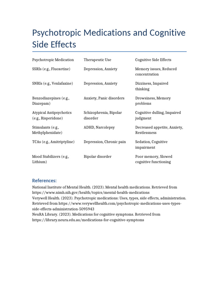 Psychotropic Medications Cognitive Side Effects | PDF