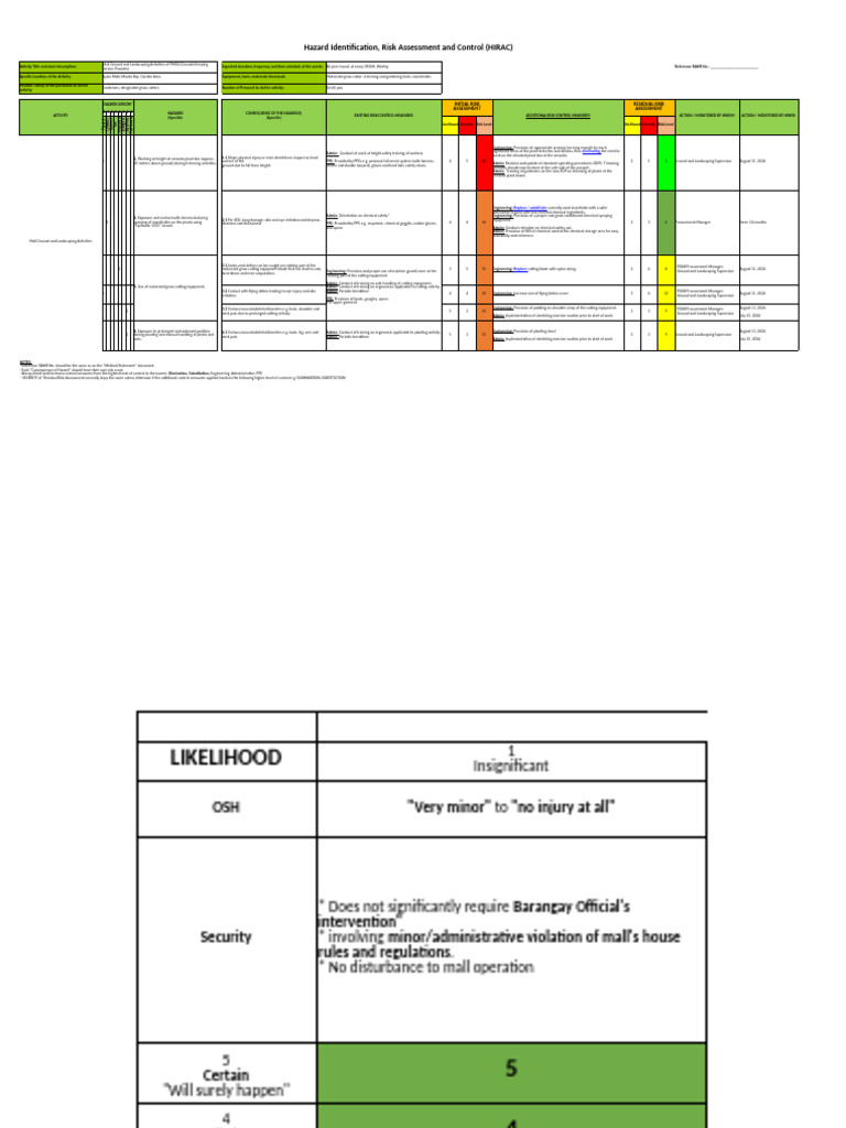 Method Statement and HIRAC Guide With Sample HIRAC Ao 110524 | PDF ...