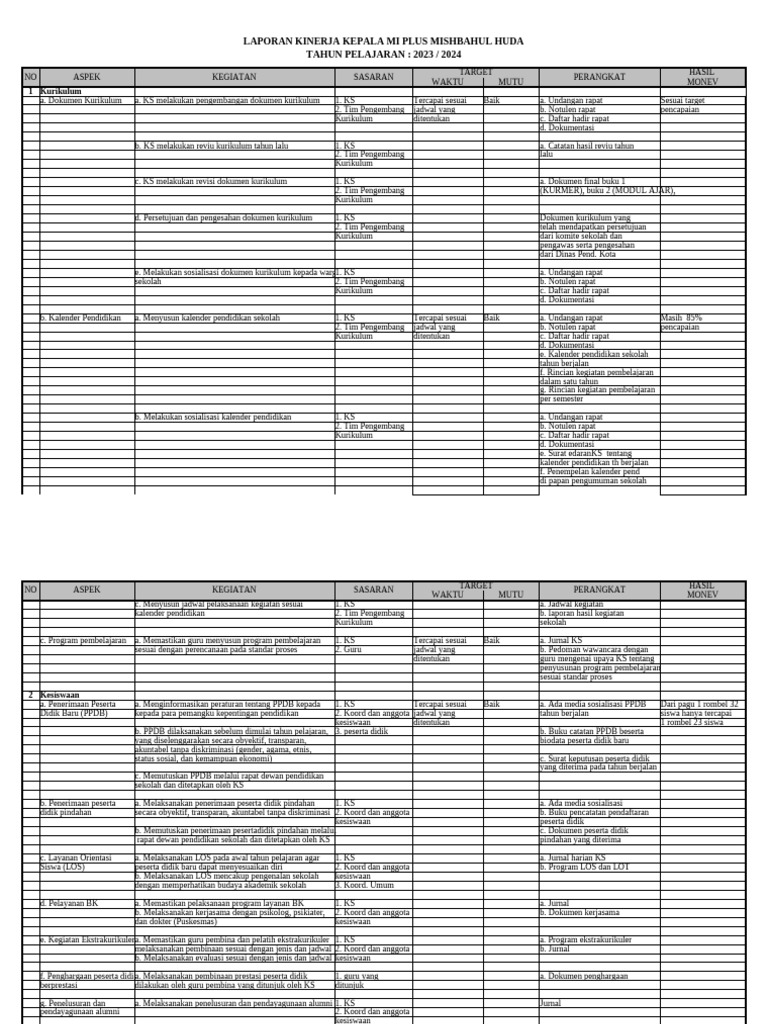 Laporan Kinerja Kepala Madrasah | PDF
