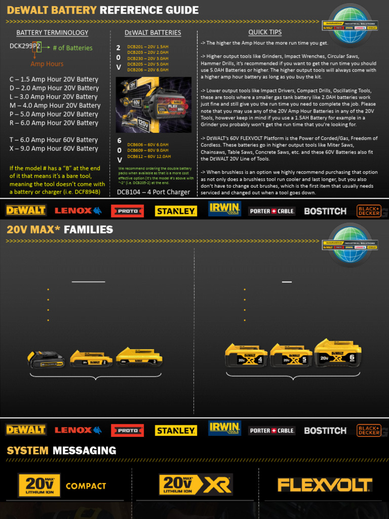 DEWALT Battery Reference Guide | PDF | Drill | Battery Charger
