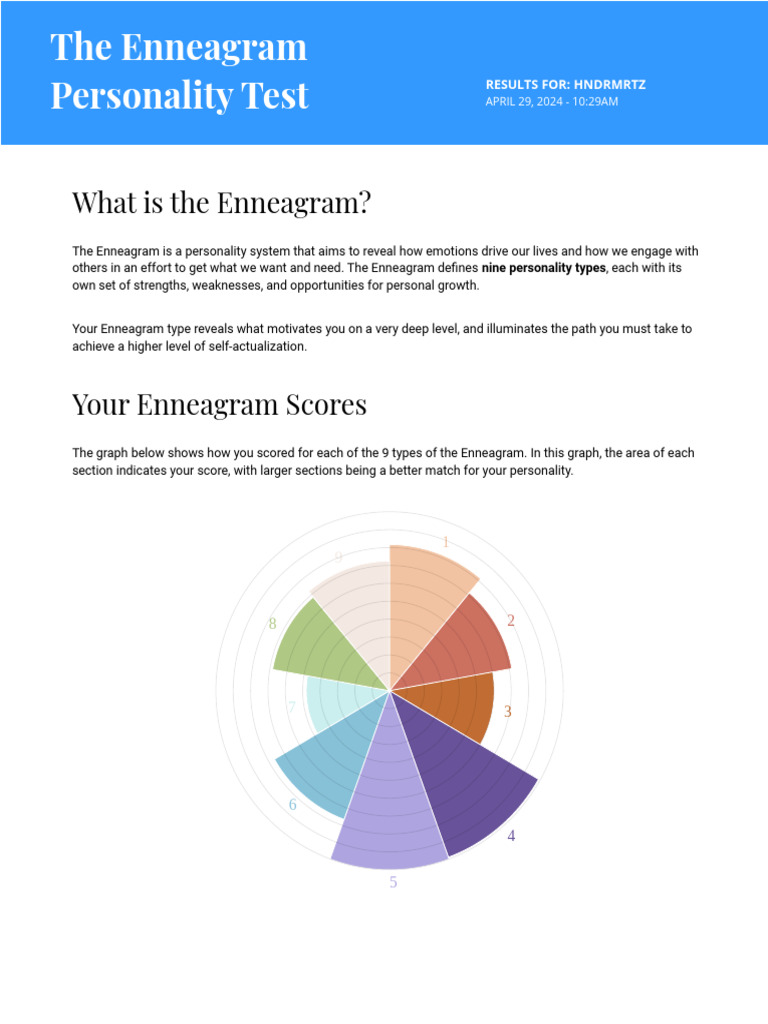 Enneagram Personality Test Report 5W4 | PDF | Feeling | Emotions