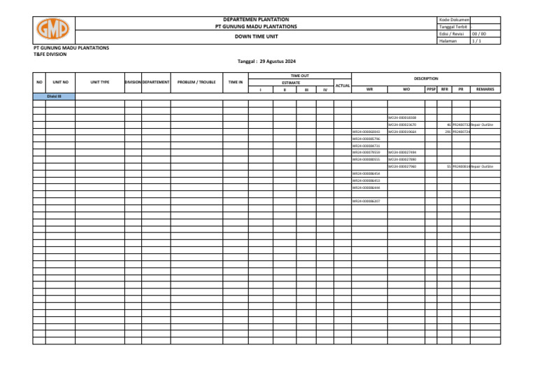 Laporan Unit Downtime 29 Agustus 2024 | PDF | Manufactured Goods