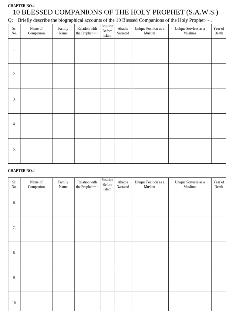 10 Blessed Companions of The Holy Prophet (SAWS) Graph | PDF